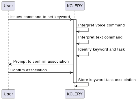 custom commands(sequence diagram) | Visual Paradigm Benutzergezeichnete Diagramme / Designs